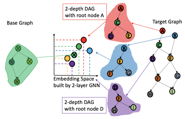 Chen Ling | Emory University