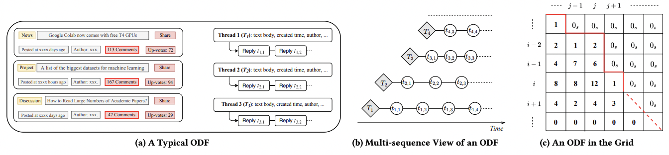 Chen Ling | Emory University